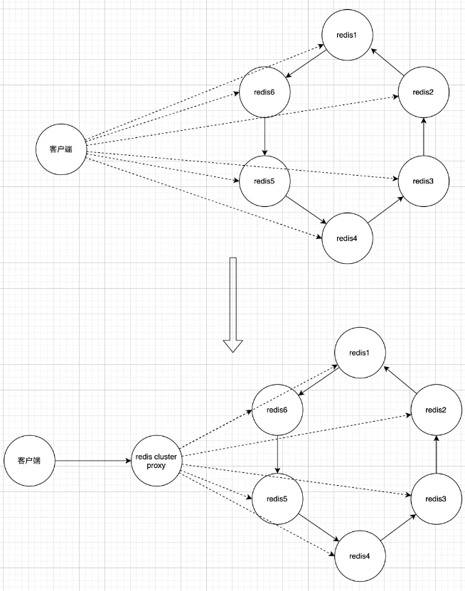 Redis高可用集群部署 Cluster Jonty S Blog