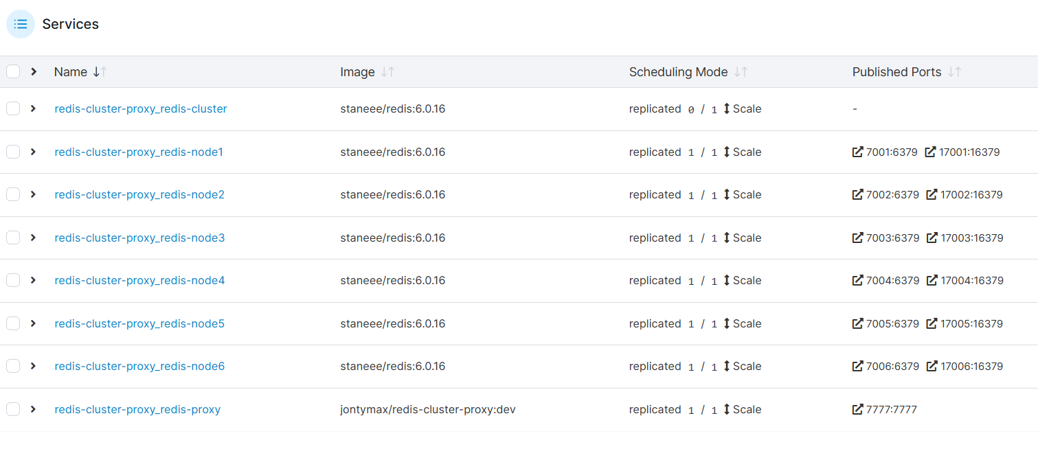 Redis高可用集群部署 Cluster Jonty S Blog